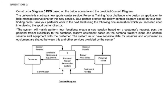 Construct a Diagram 0 DFD based on the below scenario | Chegg.com
