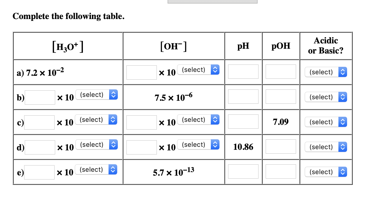 Solved Complete the following table. | Chegg.com
