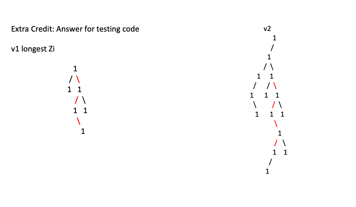 Solved 1. Write a function called printByNumChars to print | Chegg.com