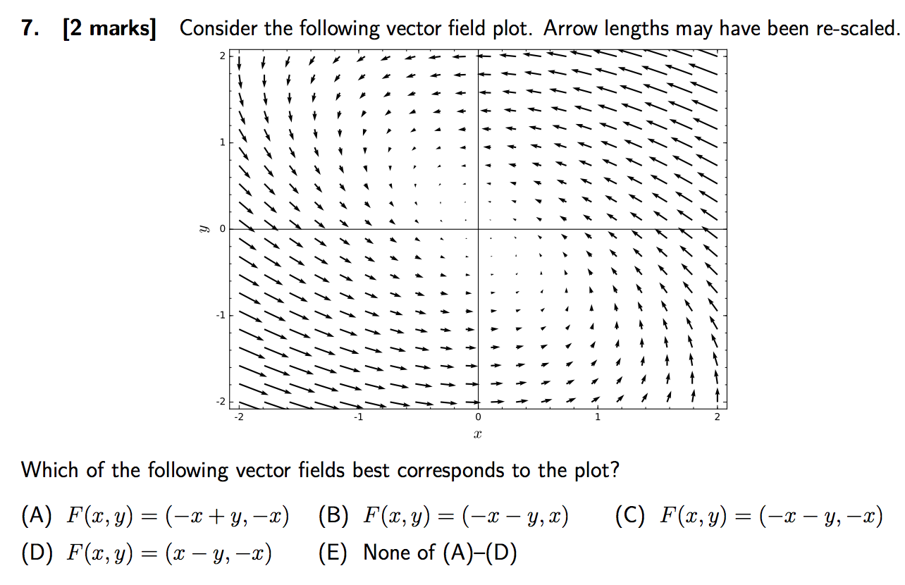 Solved 7. [2 marks] Consider the following vector field | Chegg.com