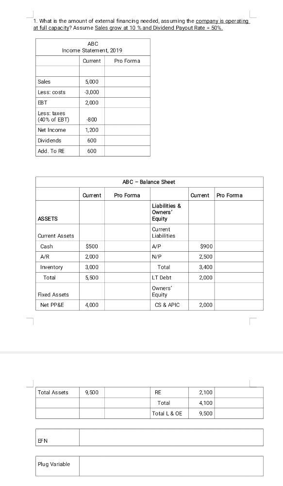 Solved 1. What is the amount of external financing needed, | Chegg.com