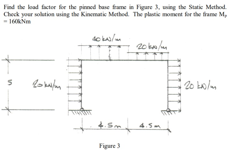 Find the load factor for the pinned base frame using | Chegg.com
