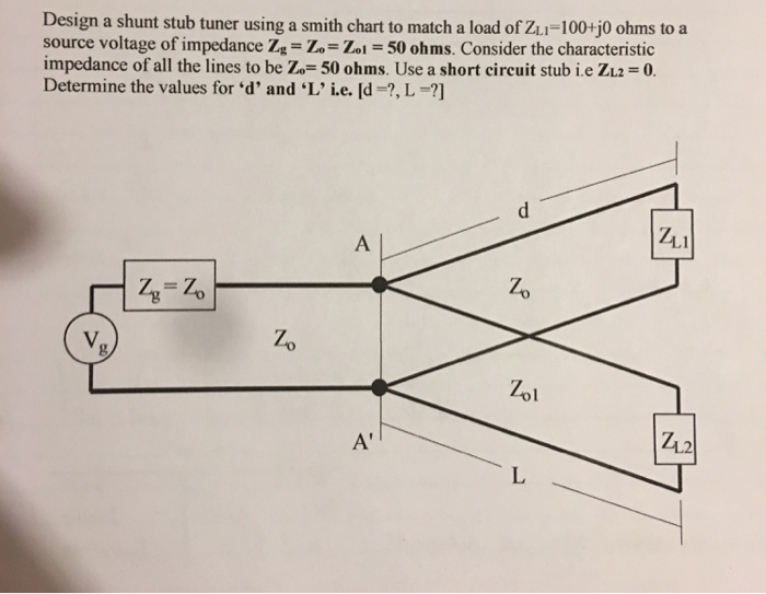Solved Design a shunt stub tuner using a smith chart to | Chegg.com