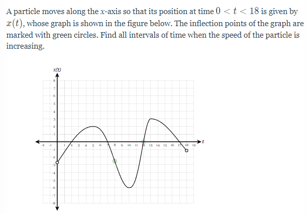 Solved = The function f(x) = x3 + 4x2 – 11x – 40 is graphed | Chegg.com