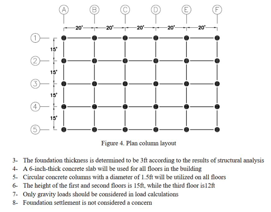 Figure 4. ﻿Plan column layout 3- ﻿The foundation | Chegg.com