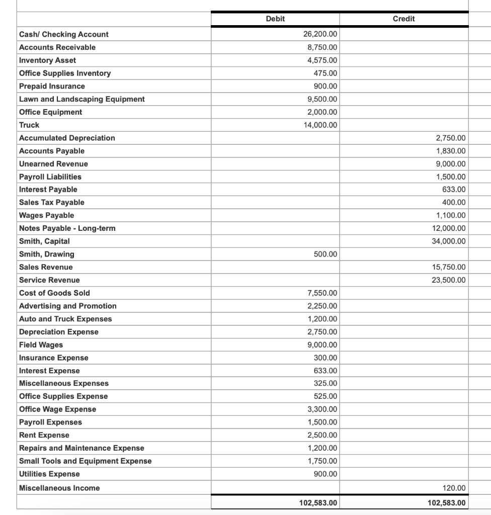 Solved I need their Income Statement from the adjusted trail | Chegg.com