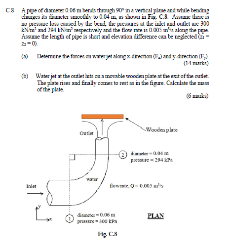 Solved C.8 A pipe of diameter 0.06 m bends through 90° in a | Chegg.com