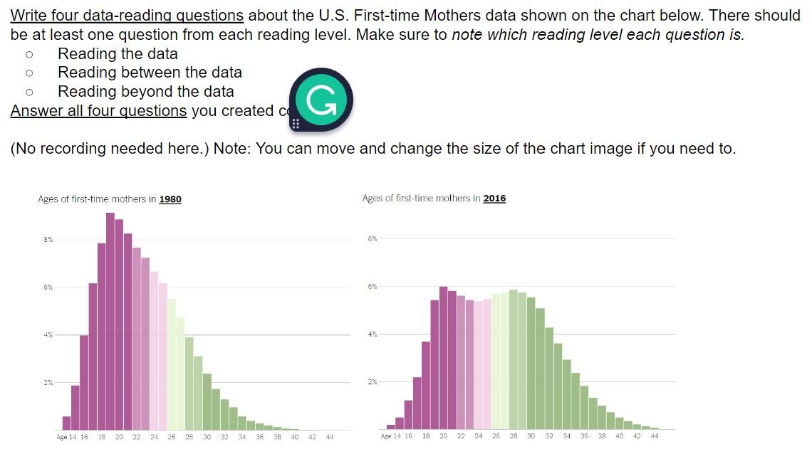 Write four data-reading questions about the U.S. | Chegg.com