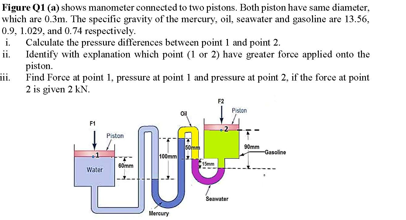 Solved Figure Q1 (a) shows manometer connected to two | Chegg.com