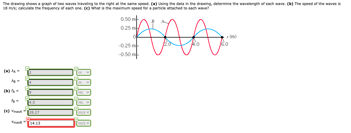 Solved The drawing shows a graph of two waves traveling to | Chegg.com