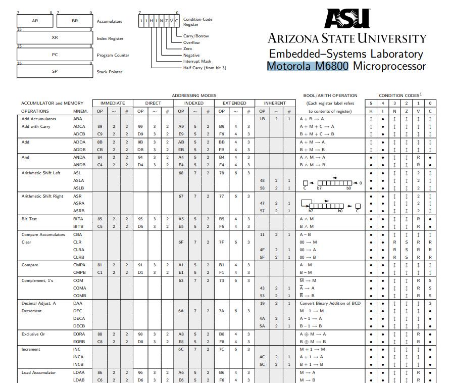 According to the instruction sheet which is under the | Chegg.com