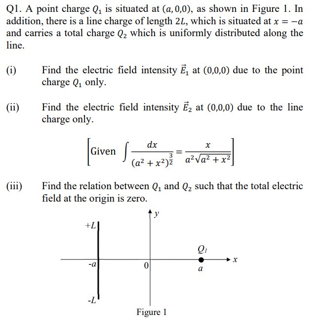 Solved Q1. A point charge Q1 is situated at (a,0,0), as | Chegg.com