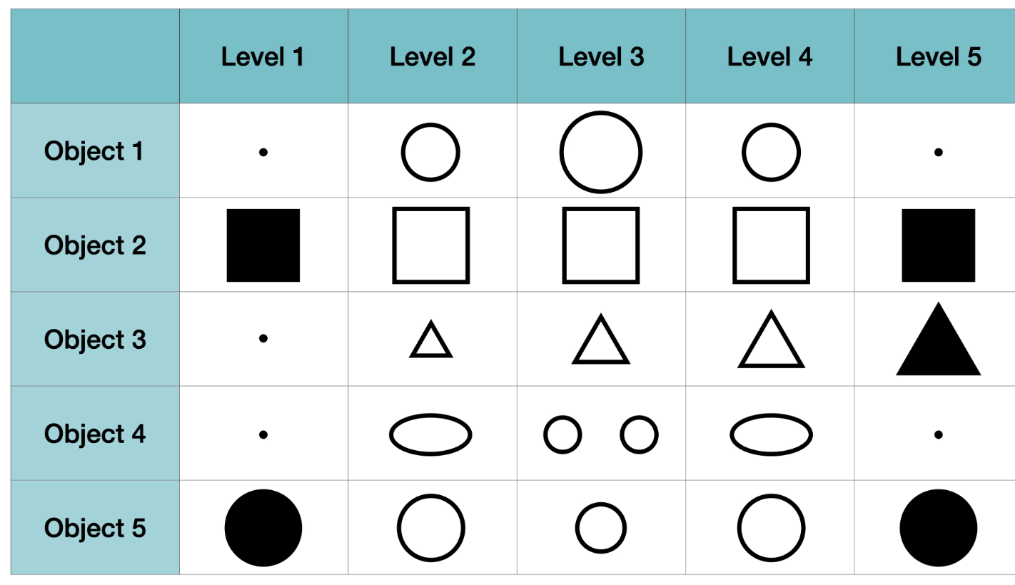 Solved Here are level slices of different 2D objects in 3D | Chegg.com