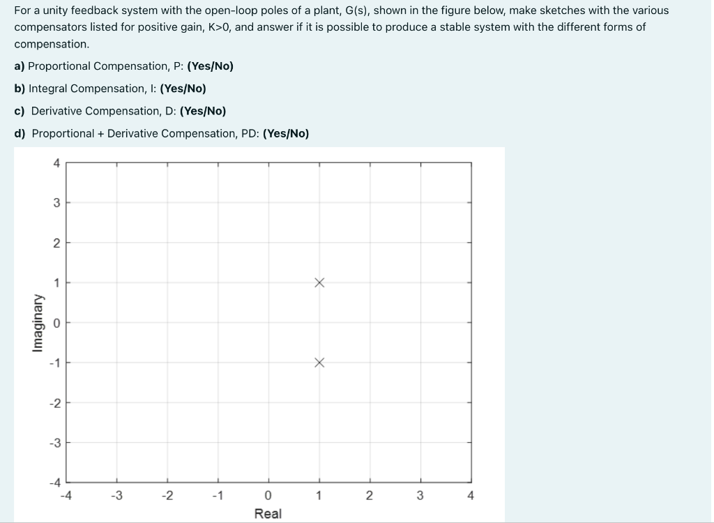 Solved For a unity feedback system with the open-loop poles | Chegg.com