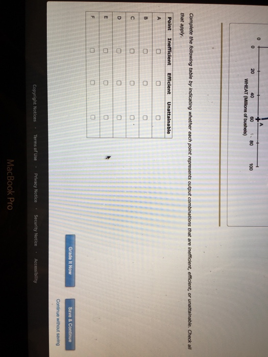 Solved Attempts Keep the Highest: /1 2. Efficiency in the | Chegg.com