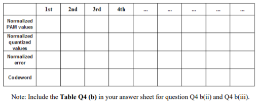 Solved b) Pulse Code Modulation (PCM) is one of the | Chegg.com