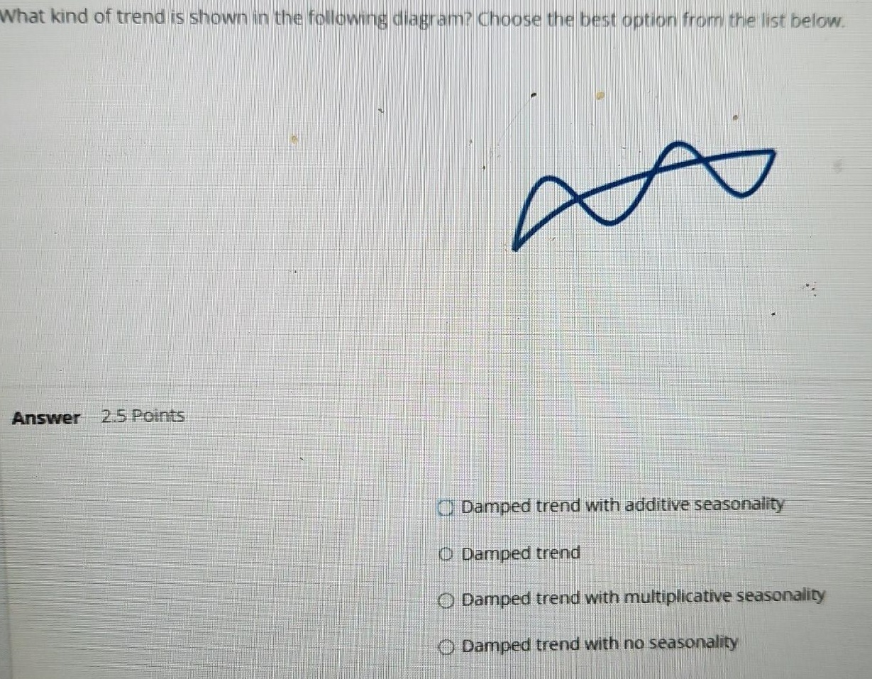 Solved What kind of trend is shown in the following diagram? | Chegg.com