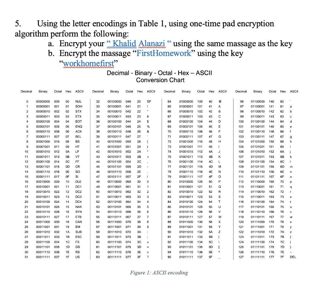 Ascii Table Binary Octal Hexadecimal | Cabinets Matttroy Ascii Table Binary Octal Hexadecimal | Cabinets Matttroy