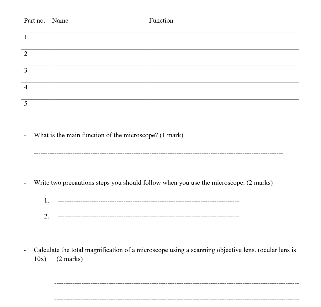 Solved Q6. Microscopy (10 marks) Identify the labelled parts | Chegg.com
