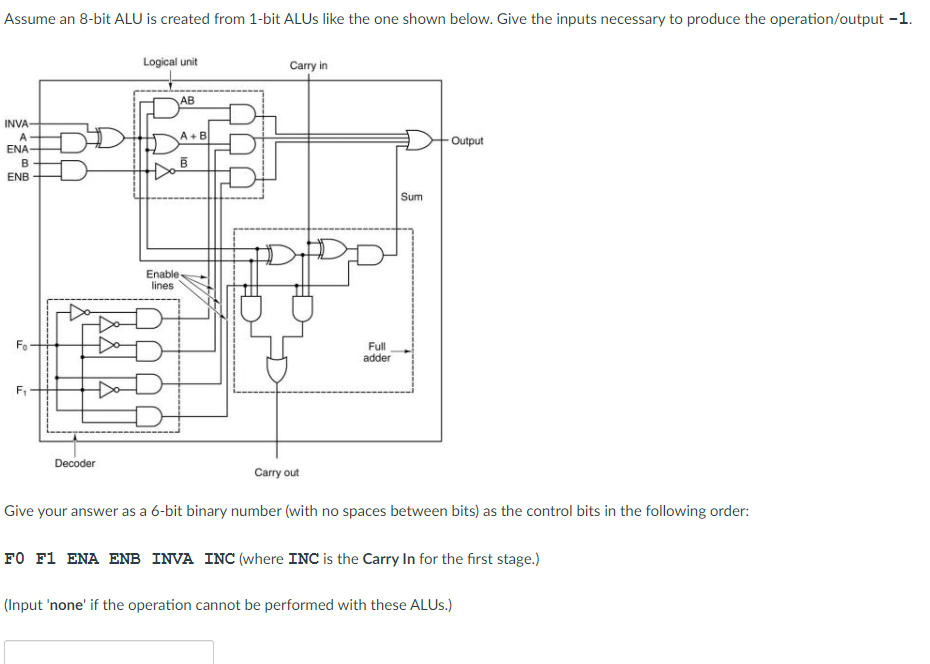 Solved Give Your Answer As A 6 Bit Binary Number With No 