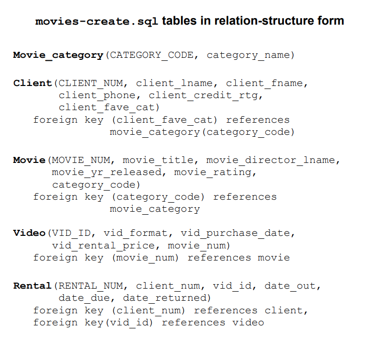Solved Problem 3-8 Continuing with the theme that a query | Chegg.com