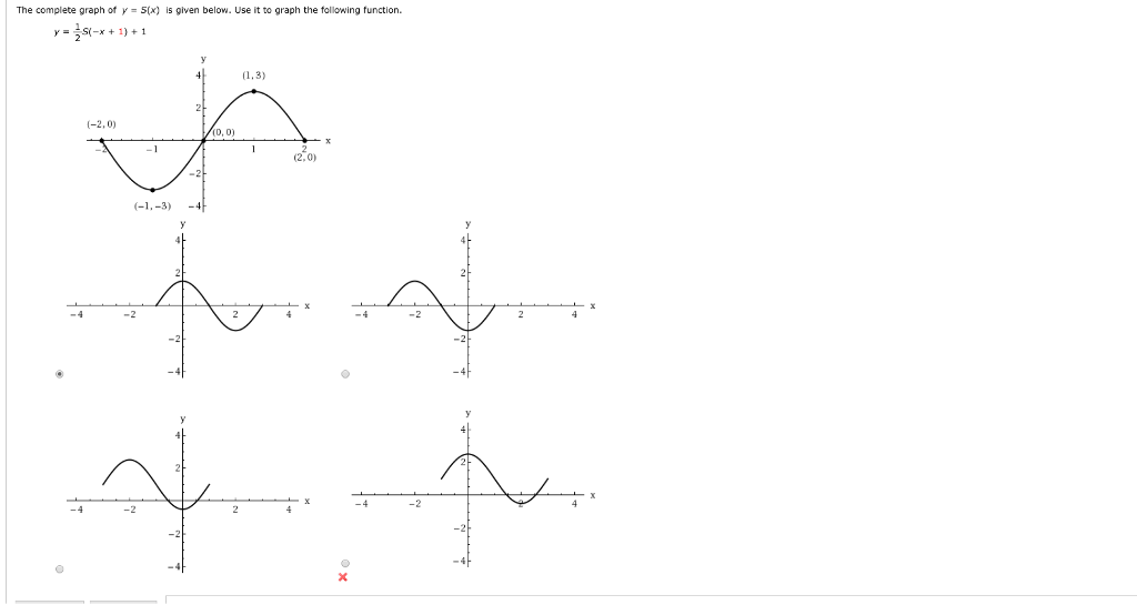 Solved The complete graph of y 5(x) is given below. Use it | Chegg.com