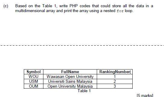Solved c) Based on the Table 1, write PHP codes that could | Chegg.com