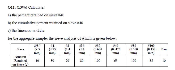 Solved Q11. (15%) Calculate: a) the percent retained on | Chegg.com