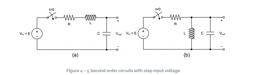Solved Figure 4−5 and Figure 4−6 show various 2nd order | Chegg.com