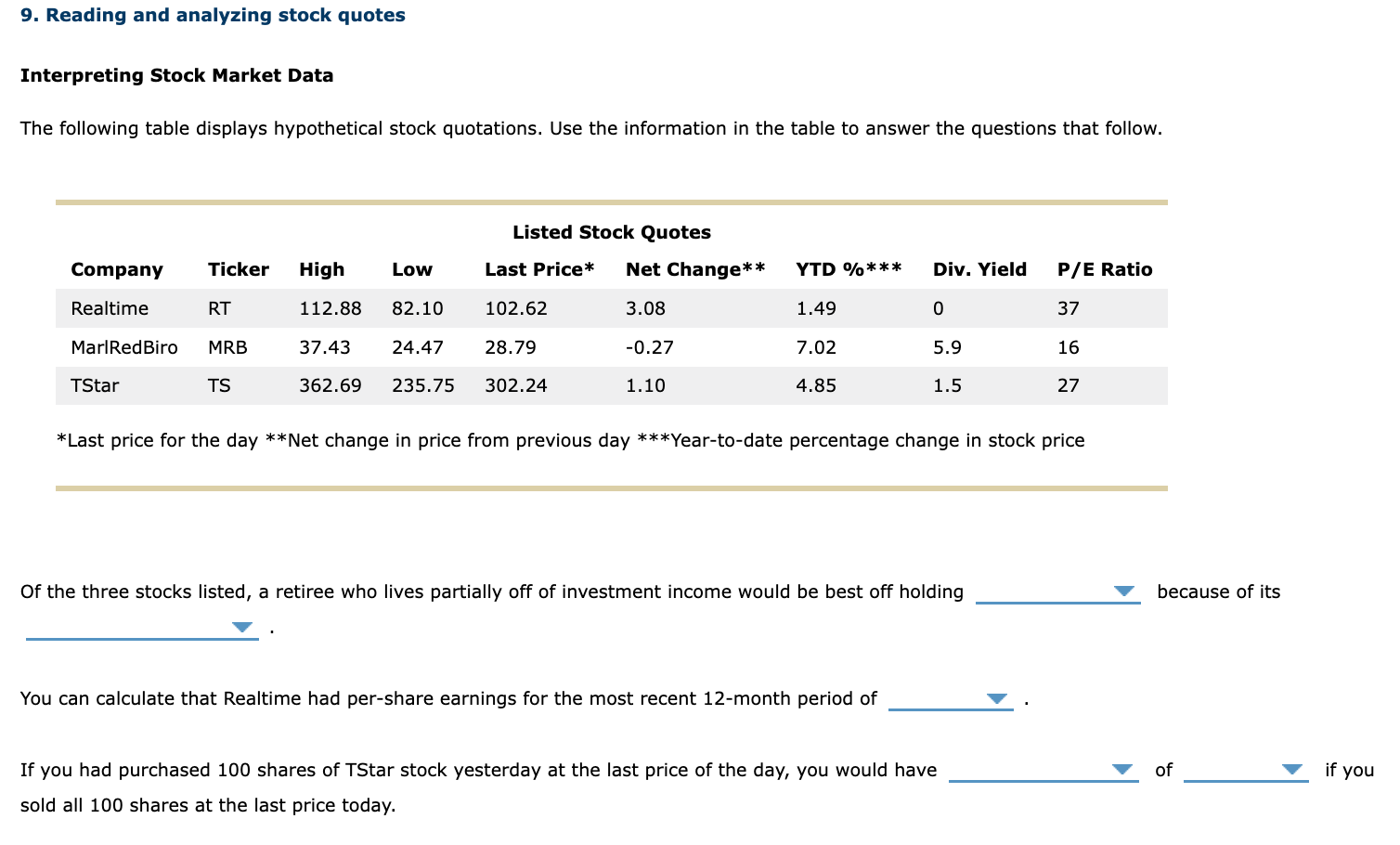Solved 9. Reading and analyzing stock quotes Interpreting | Chegg.com