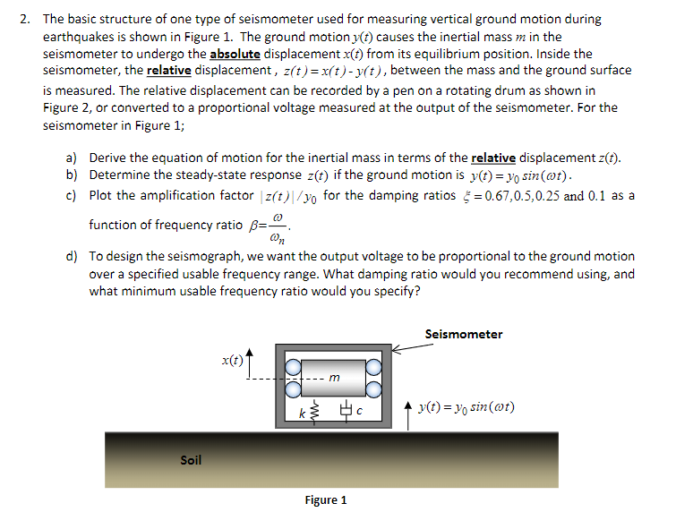 Solved The basic structure of one type of seismometer used | Chegg.com