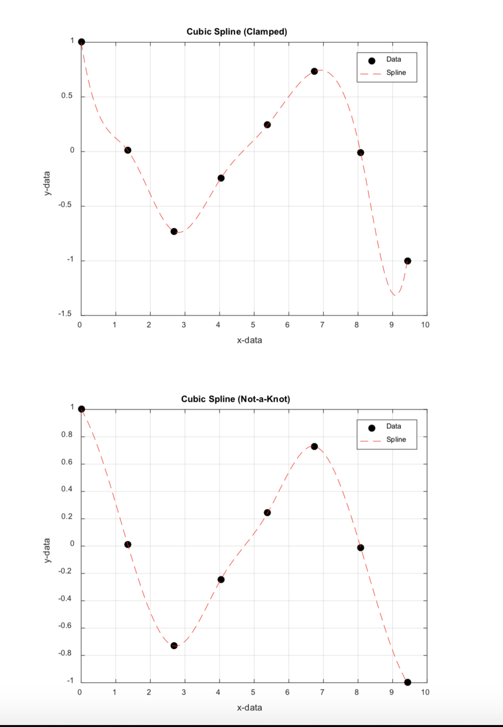 Matlab only please: how do you solve this problem in | Chegg.com