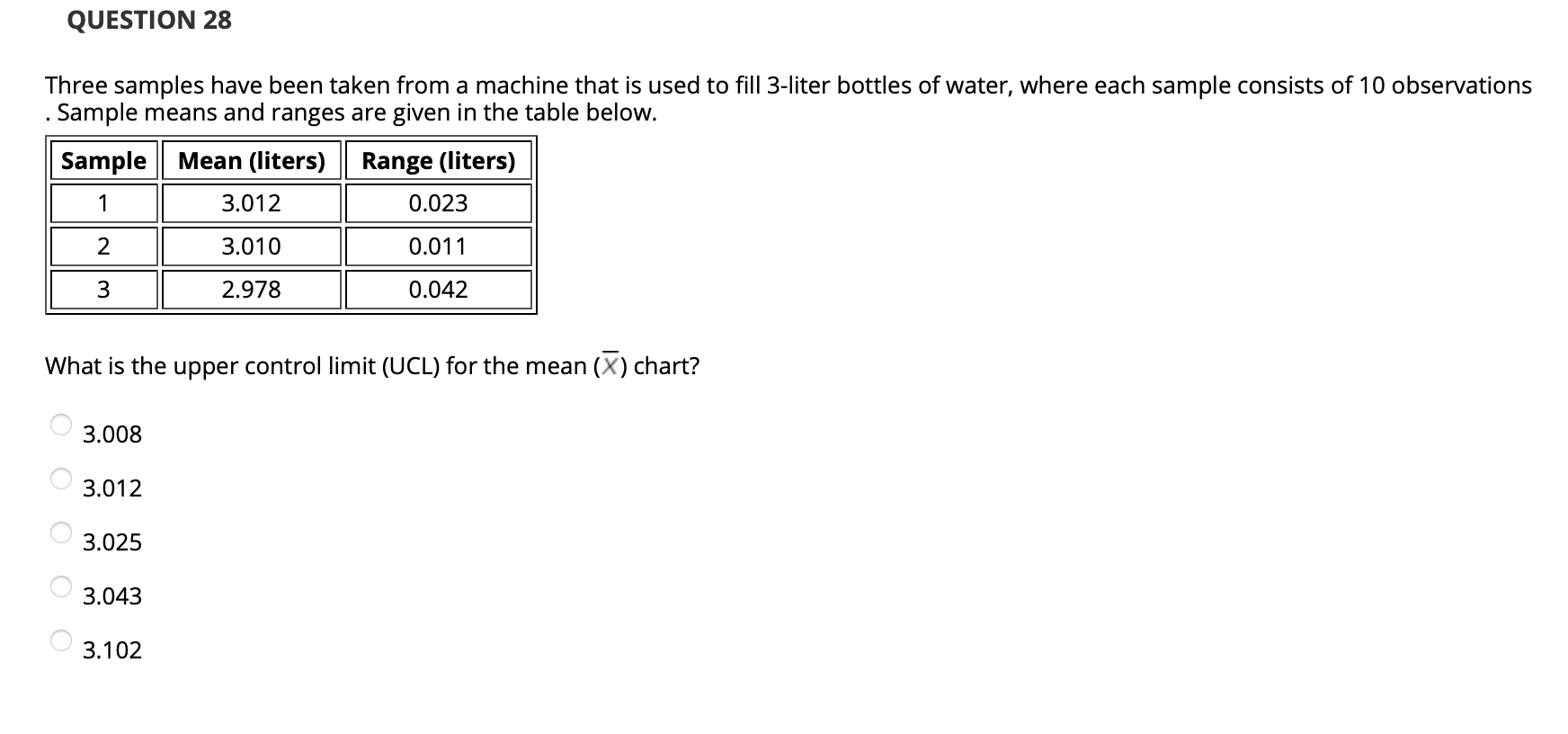 Solved QUESTION 28 Three samples have been taken from a | Chegg.com