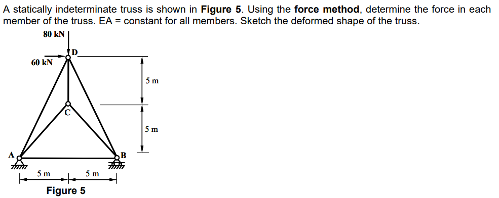 Solved A statically indeterminate truss is shown in Figure | Chegg.com