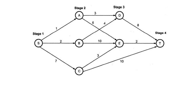 Solved Apply the dynamic programming technique to find | Chegg.com