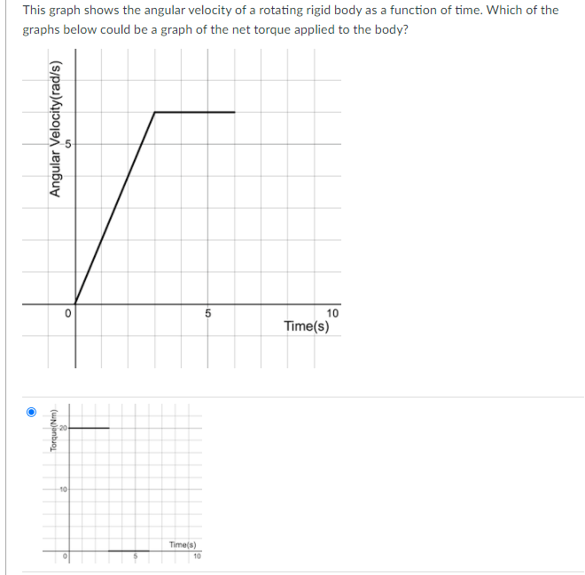 Solved This Graph Shows The Angular Velocity Of A Rotating