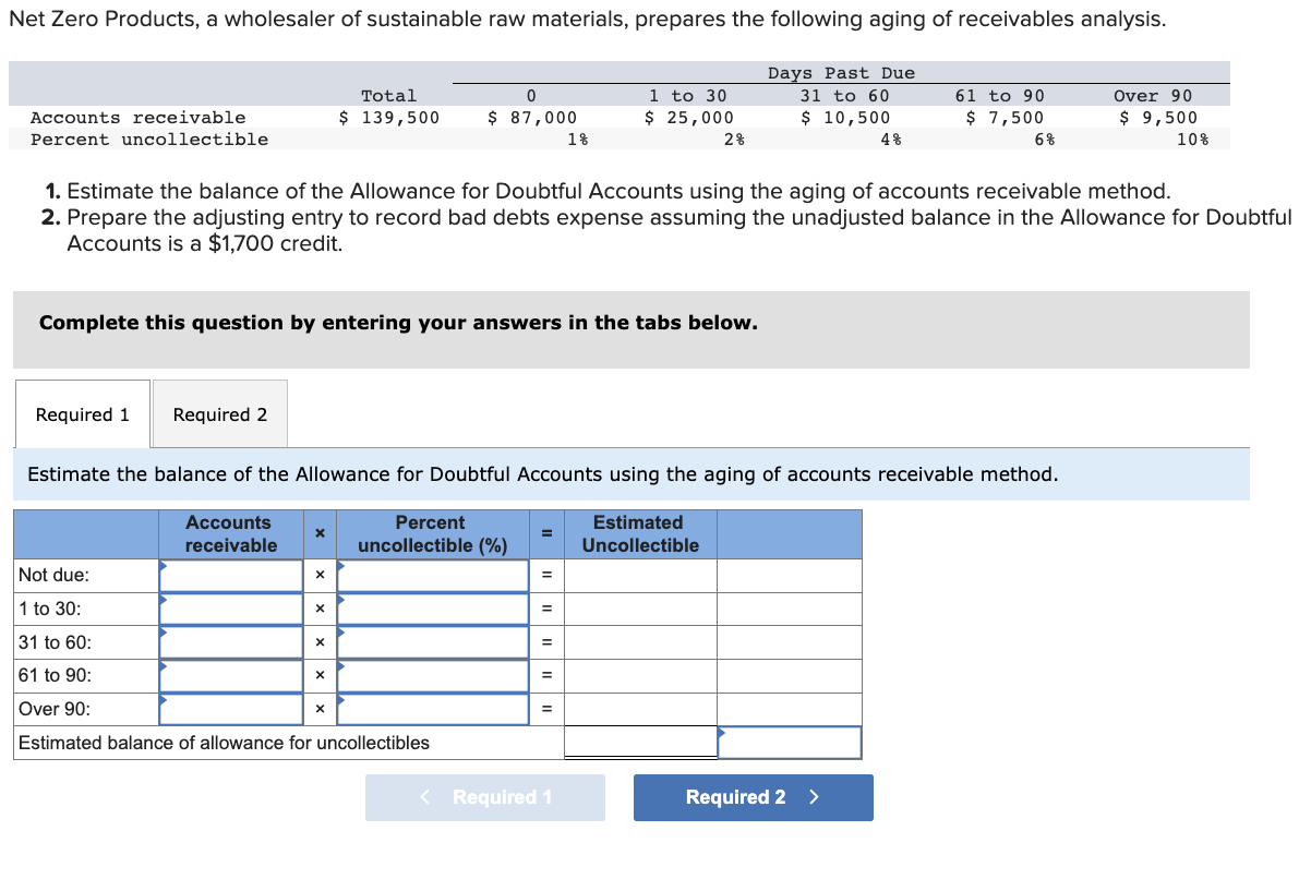 Solved 1. Estimate the balance of the Allowance for Doubtful | Chegg.com