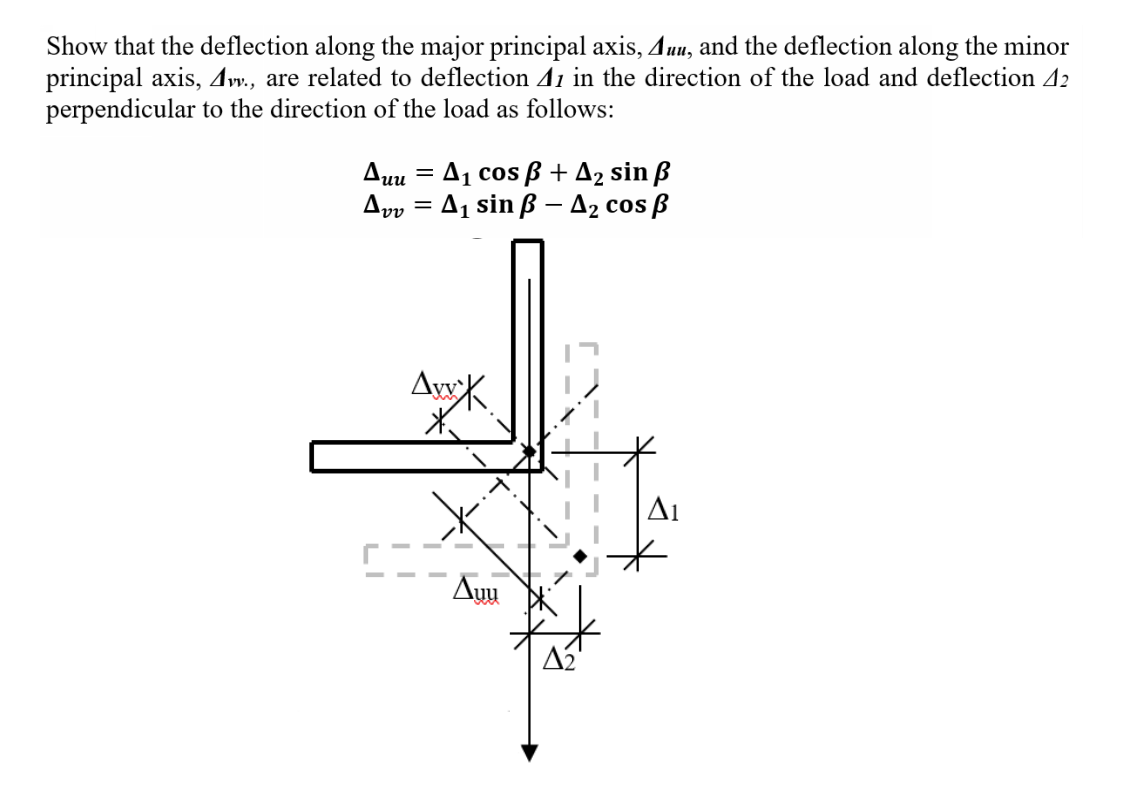 Solved Show that the deflection along the major principal | Chegg.com