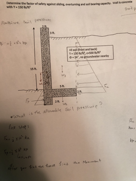 Solved Determine the factor of safety against sliding, | Chegg.com