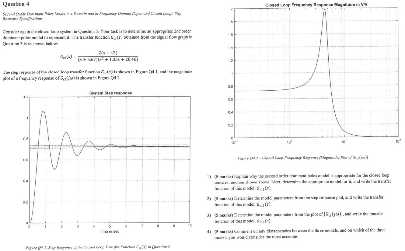 Question 4 Closed Loop Frequency Response Magnitude | Chegg.com