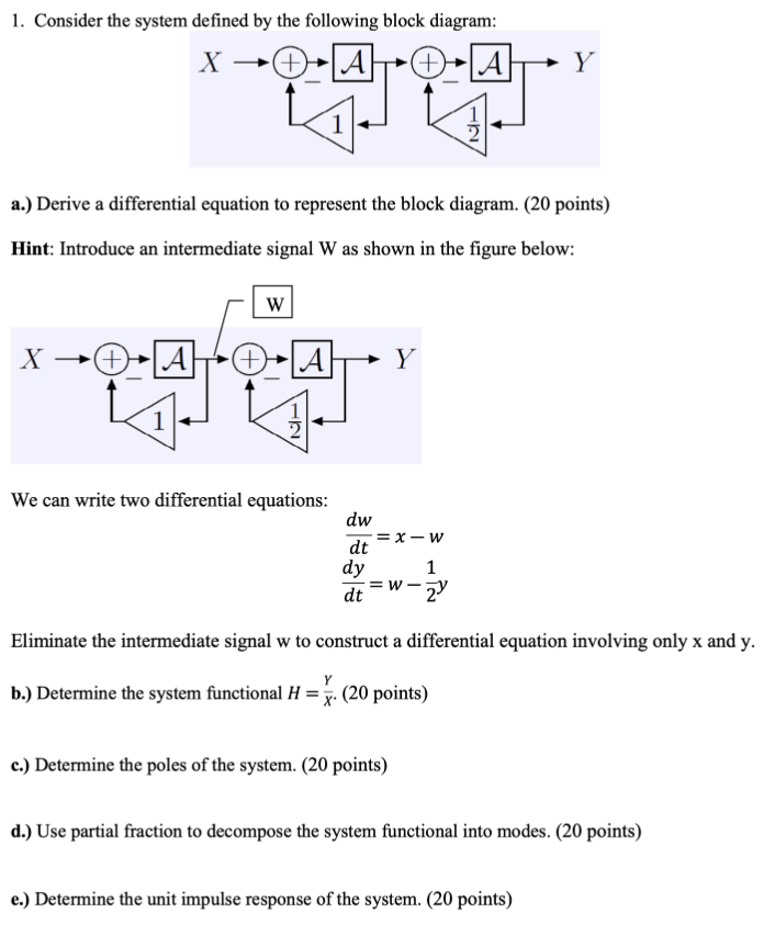 Solved 1. Consider the system defined by the following block | Chegg.com