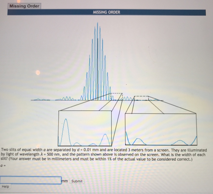 Solved Missing Order MISSING ORDER Two slits of equal width | Chegg.com