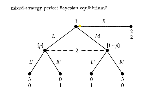 Solved 4.2. Show that there does not exist a pure-strategy | Chegg.com