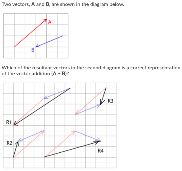Solved The graph shows the position as a function of time | Chegg.com