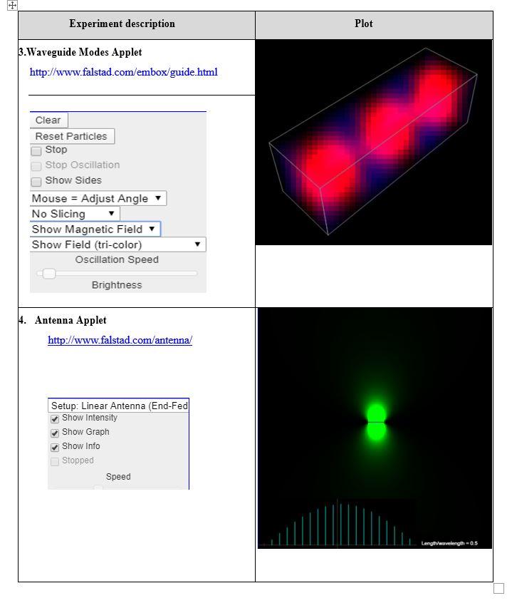 Experiment description Plot 1. 2-D Electrodynamics | Chegg.com