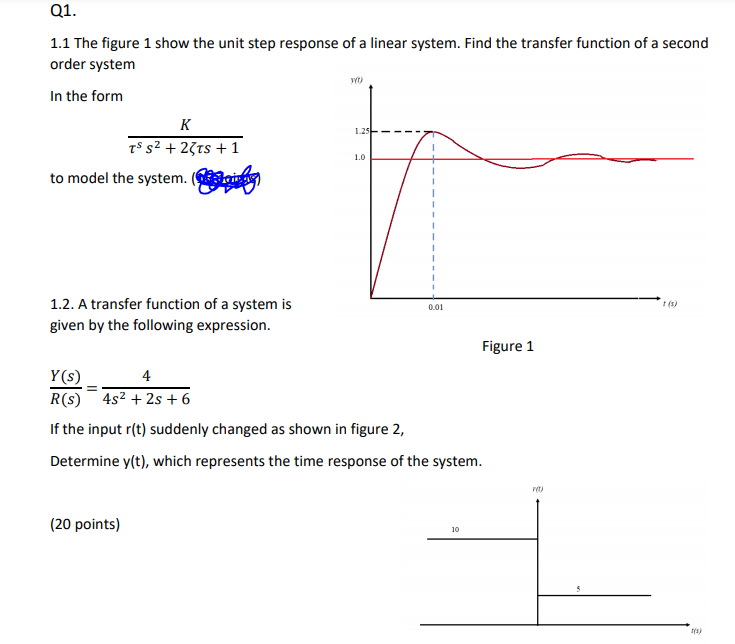Solved Q1. 1.1 The figure 1 show the unit step response of a | Chegg.com