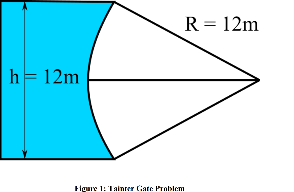 Solved R= 12m h = 12m Figure 1: Tainter Gate Problem | Chegg.com