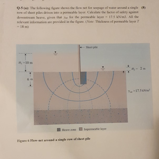 Solved Q-5 (a): The following figure shows the flow net for | Chegg.com
