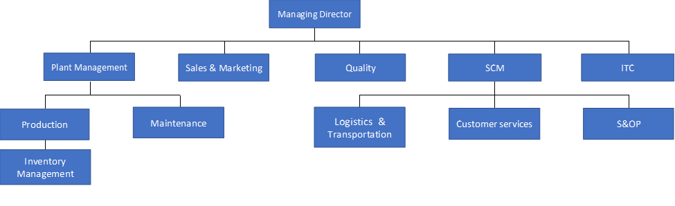 Solved The first priority is to look into the reporting | Chegg.com