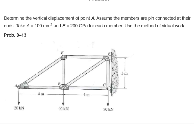 Solved Determine the vertical displacement of point A. | Chegg.com